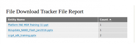 File Download Tracker | Drupal.org